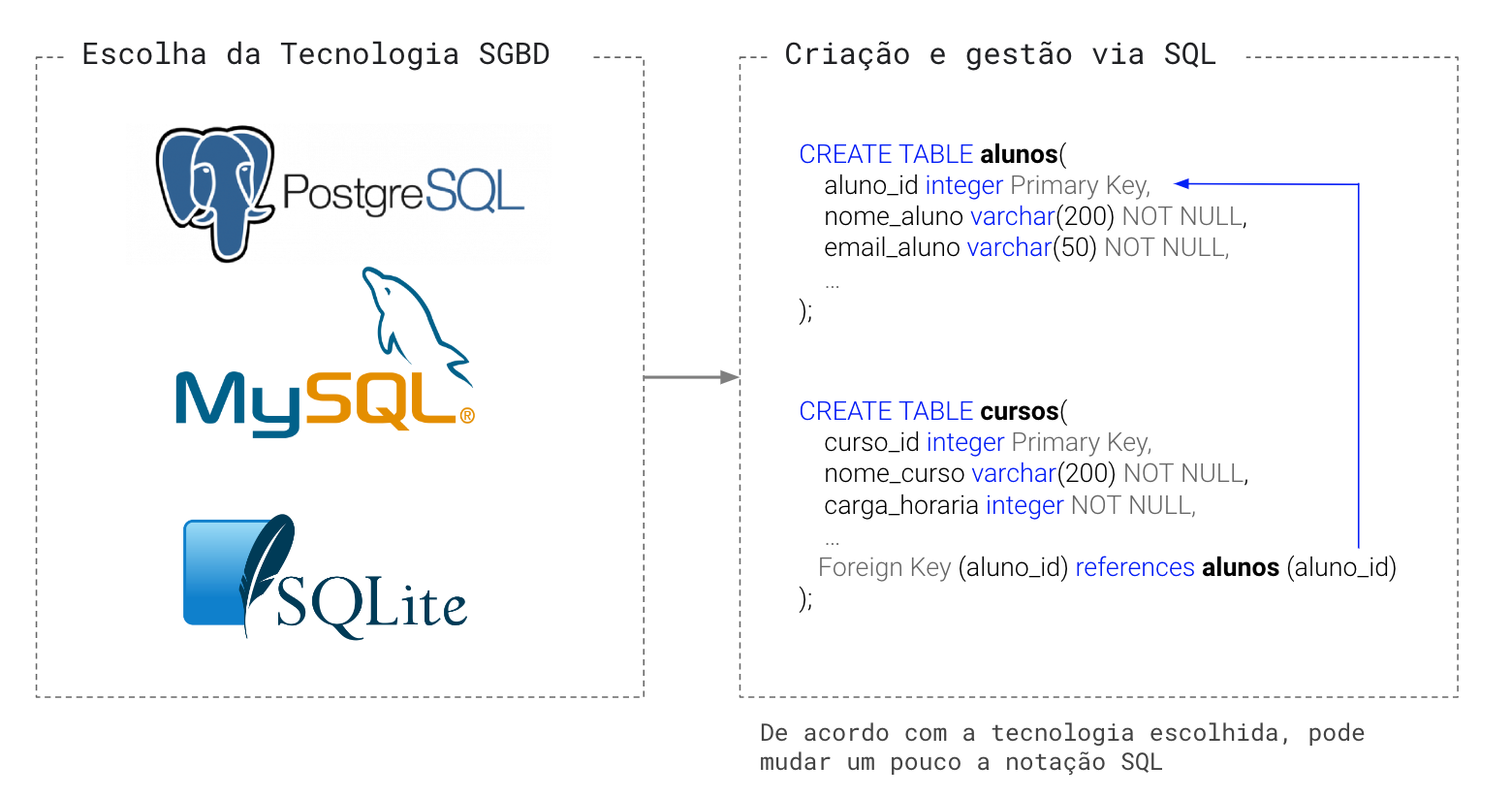 Modelado De Datos Y Sql Guía Para Principiantes