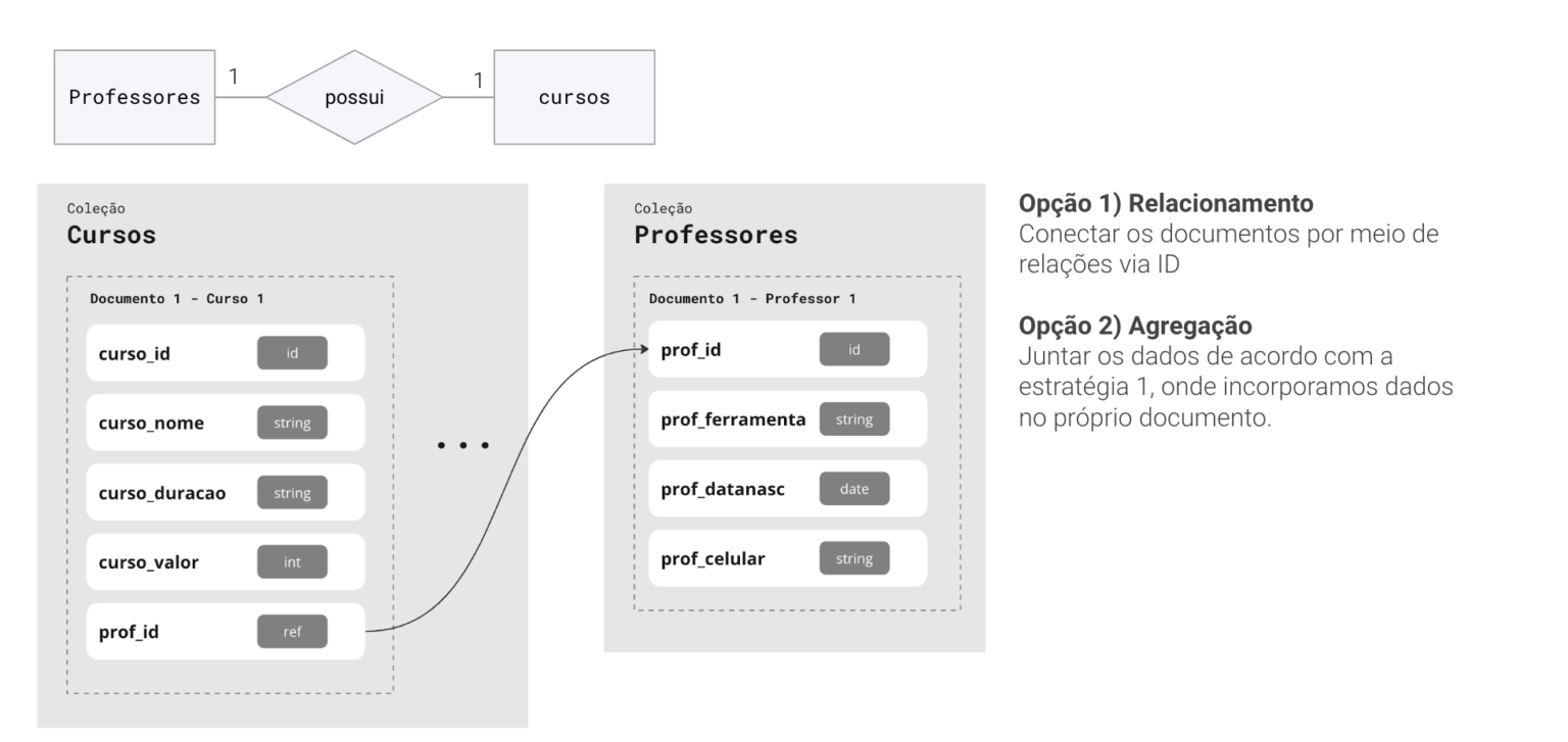 Nosql And Firebase Data Modeling