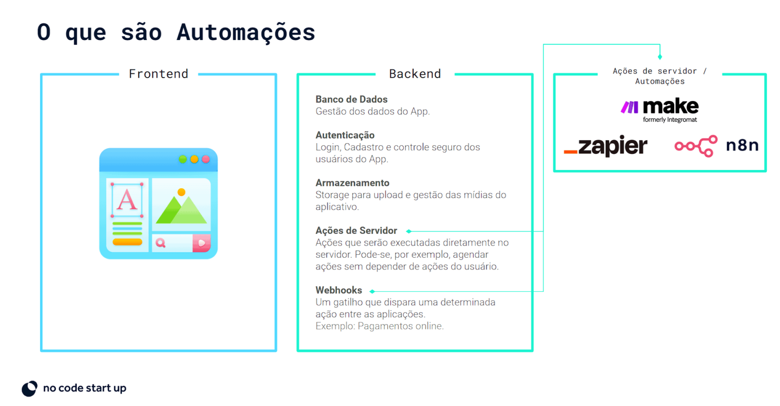 Ferramenta Make Integromat | Automatize e Integre Tudo Ferramenta Make Integromat | Automatize e Integre Tudo