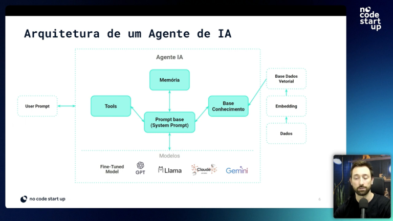 Tudo o que Você Precisa Saber de Agentes de IA: Guia Definitivo