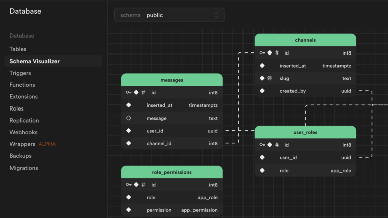 Supabase Backend Everything You Need To Know No Code Start Up 9847