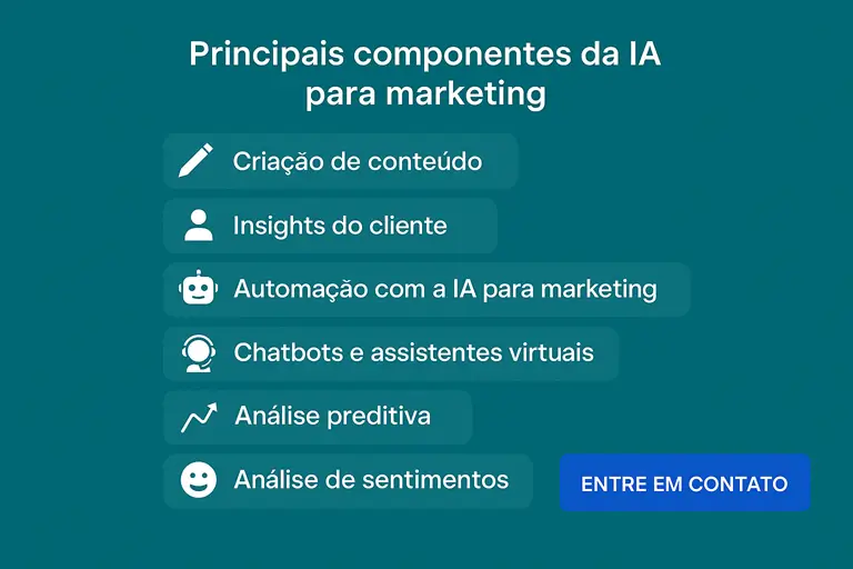 IA para marketing: Como usar?