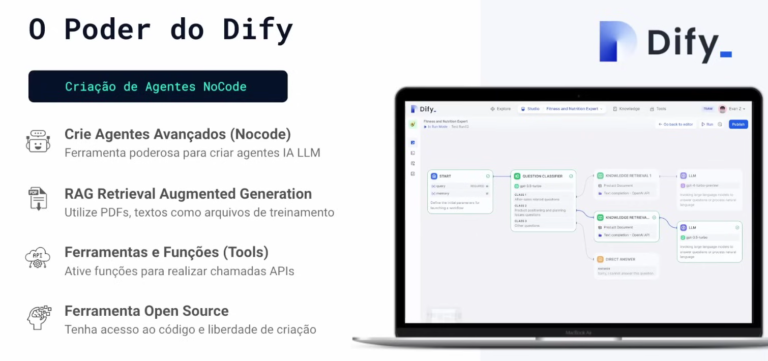 Dify Build Powerful Ai Agents With Nocode No Code Start Up 1667